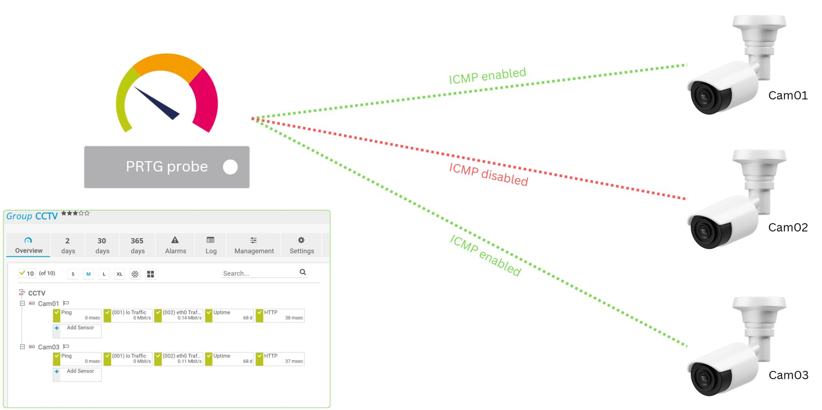 Discover and monitor all devices: Are you 100% sure every critical ...