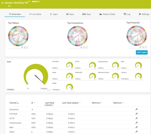 sFlow vs. NetFlow: The ultimate comparison for network monitoring ...