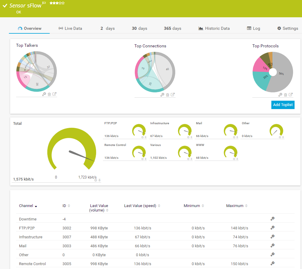 sFlow vs. NetFlow: The ultimate comparison for network monitoring ...