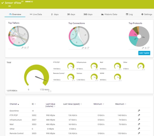 sFlow vs. NetFlow: The ultimate comparison for network monitoring ...