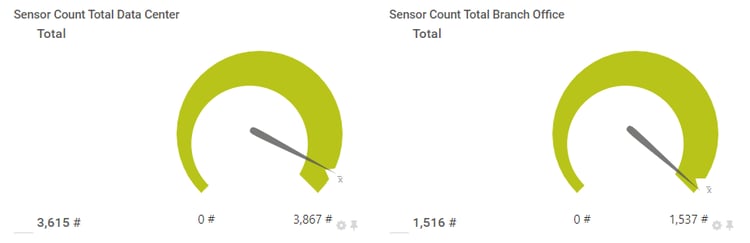 Monitor bandwidth used between the PRTG core server and remote probe/s