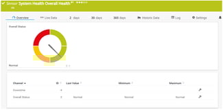Monitor IBM System X servers with PRTG