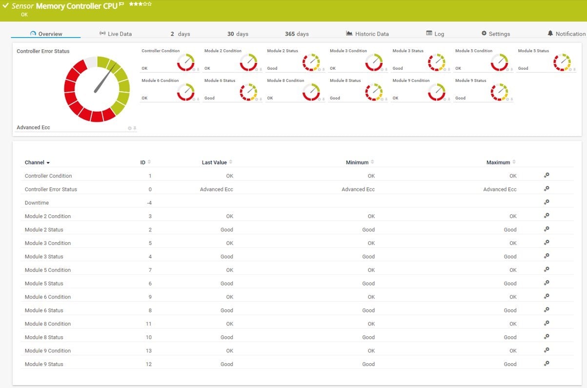 How To Monitor Hpe Proliant Servers With Paessler Prtg 