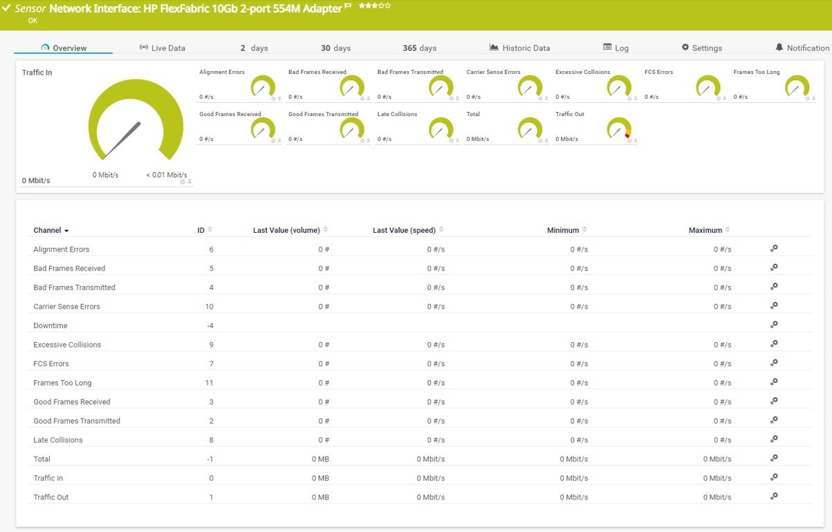 HPE ProLiant Server Monitoring: Complete PRTG Setup Guide
