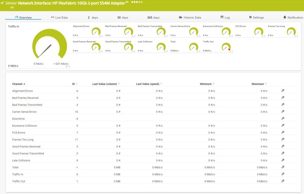 HPE ProLiant Server Monitoring: Complete PRTG Setup Guide