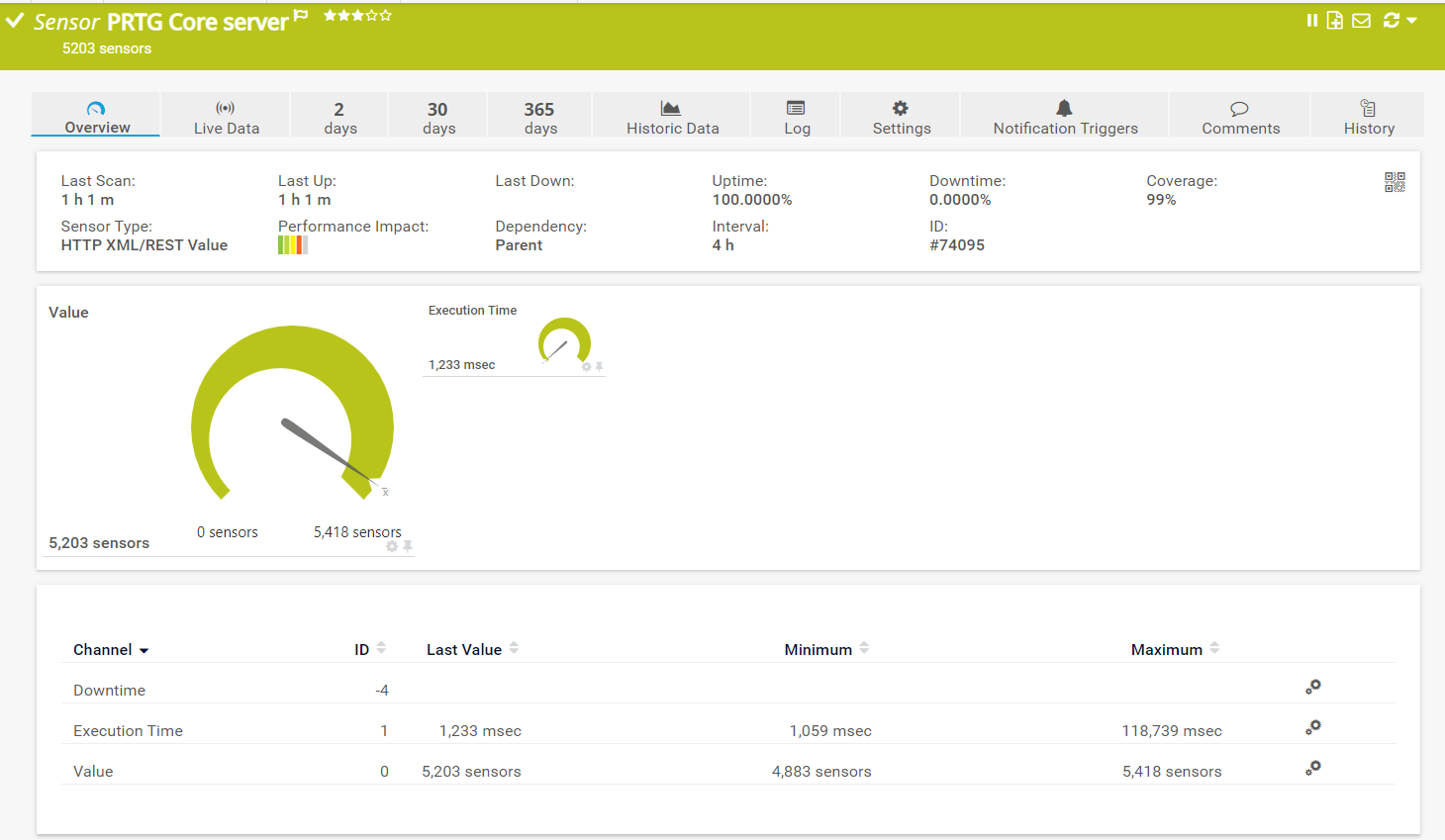Get sensor counts using REST Custom sensor and HTTP XML/REST Value sensor