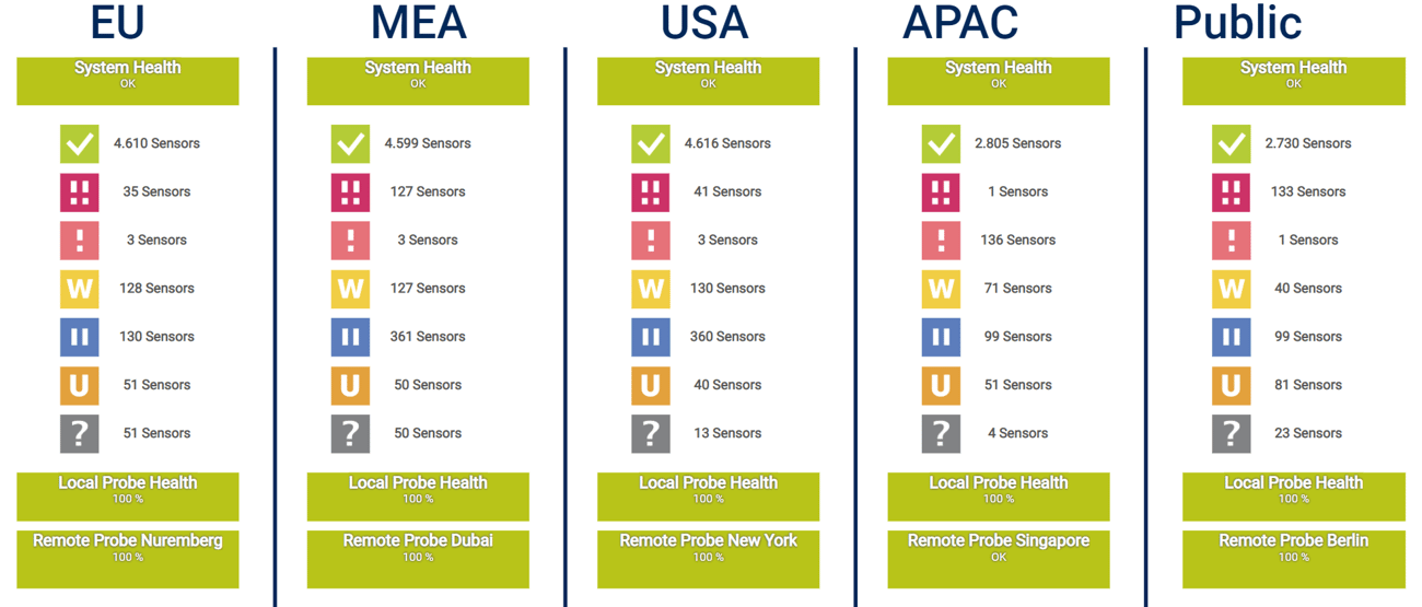 Get sensor counts using REST Custom sensor and HTTP XML/REST Value sensor