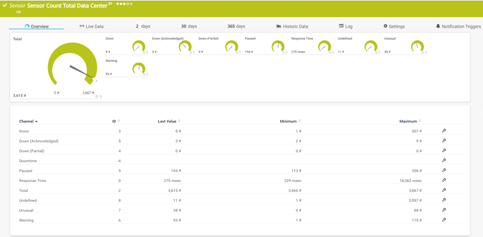 Get Sensor Counts Using Rest Custom Sensor And Xmlrest Value Sensor
