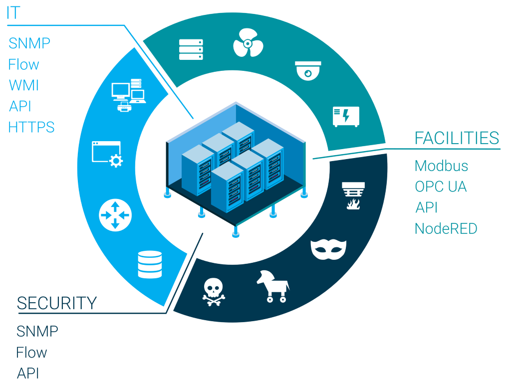Monitor all aspects of a data center with PRTG