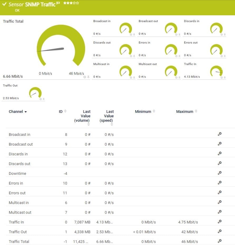 A Step-By-Step Guide: Figure Out Who’s Hogging Your Bandwidth