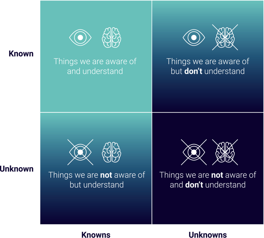 The Future of Monitoring (2/2): The Rise of Observability