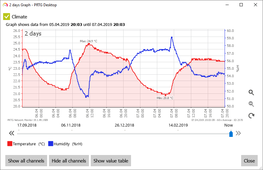 Monitoring a Terrarium With PRTG