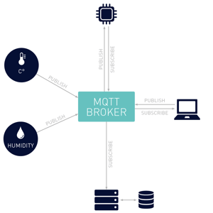 MQTT Security: Essential Protection Strategies for Industrial IoT Networks