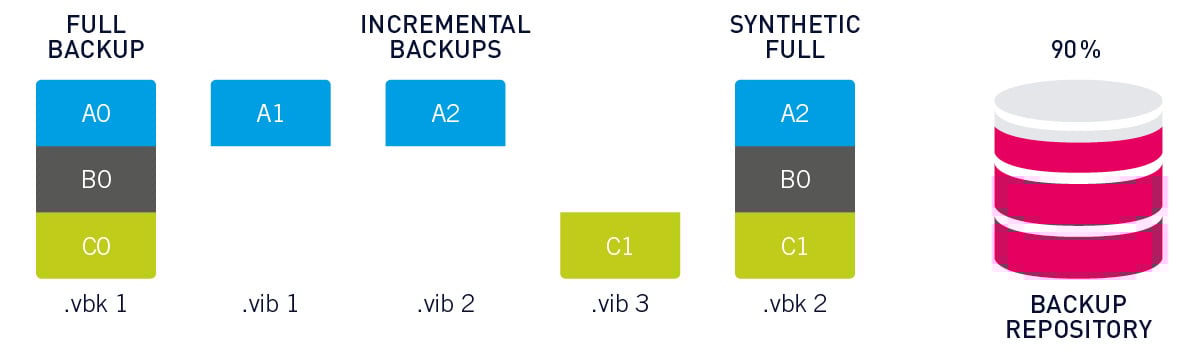 How We Saved 10 Terabytes of Disk Space Using Windows ReFS with Veeam ...
