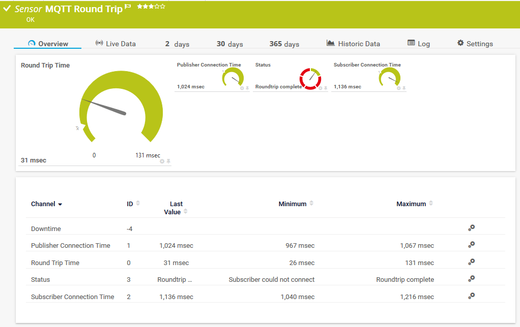 Introducing The New Mqtt Sensors For Prtg