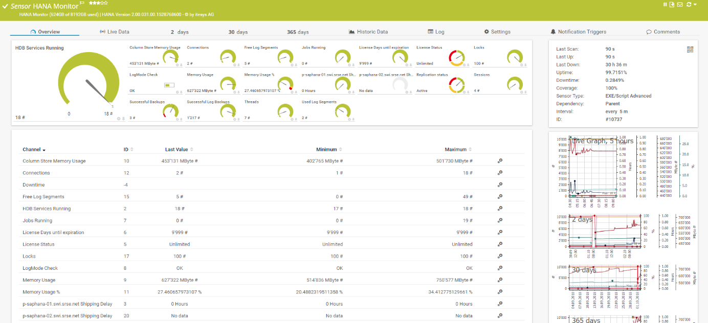 Sap Monitoring With Prtg