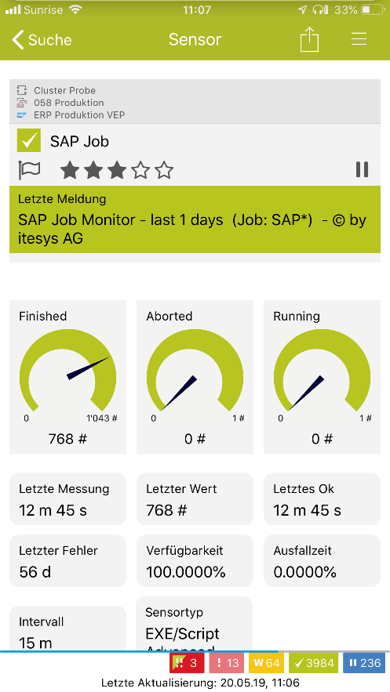 Sap Monitoring With Prtg