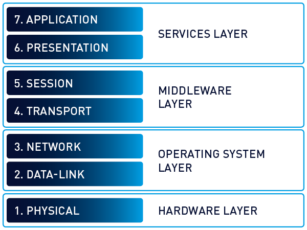 Layer 8 monitoring: How to monitor the human element in networks