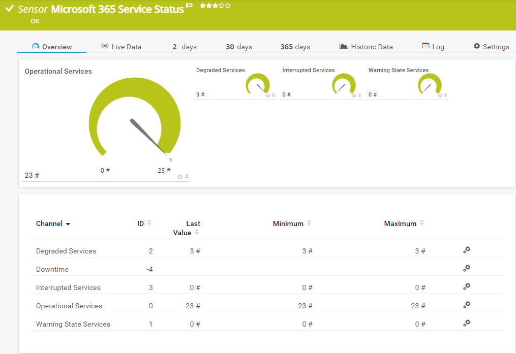 PRTG Network Monitor 20.3.61 includes 5 brand new sensor types