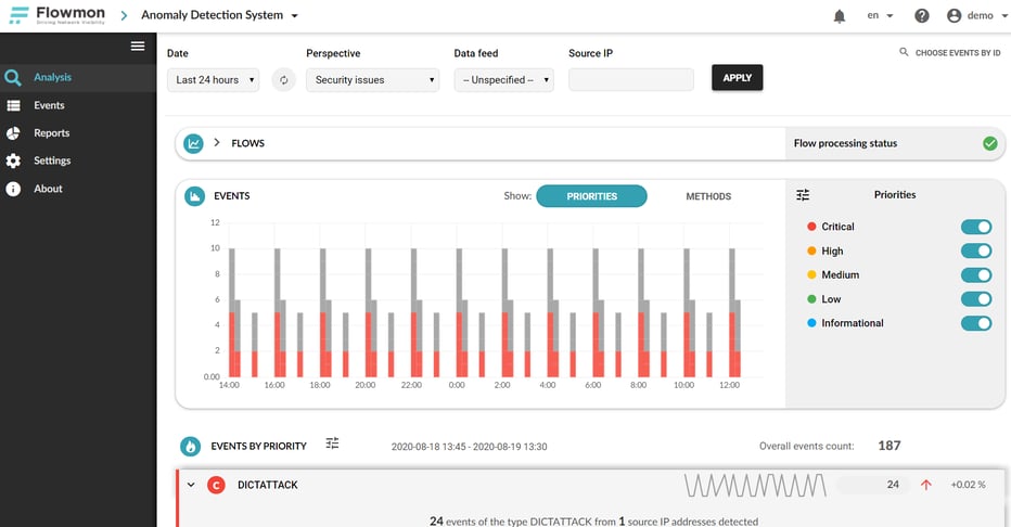 Perfect Monitoring – Combine PRTG’s Breadth with Flowmon’s Depth