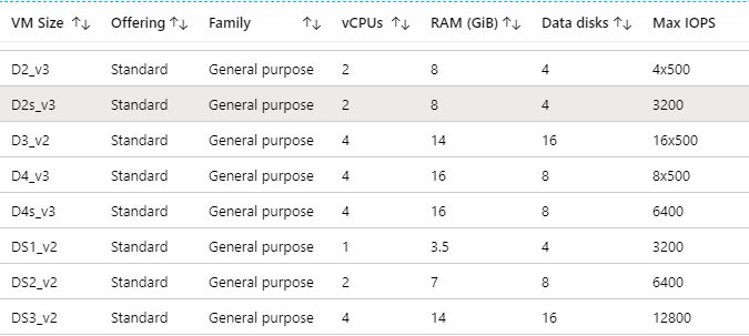 How to deploy PRTG Network Monitor in AWS, Azure and GCP
