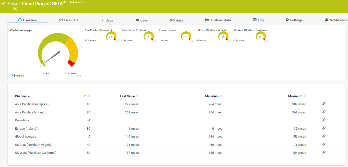 Another 6 new sensor types in PRTG Network Monitor 20.3.62
