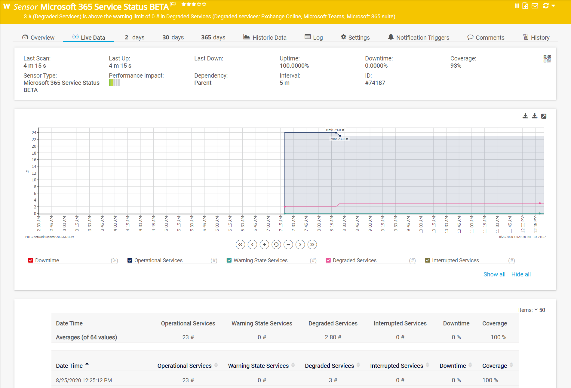 Introducing the new Microsoft 365 sensors in PRTG