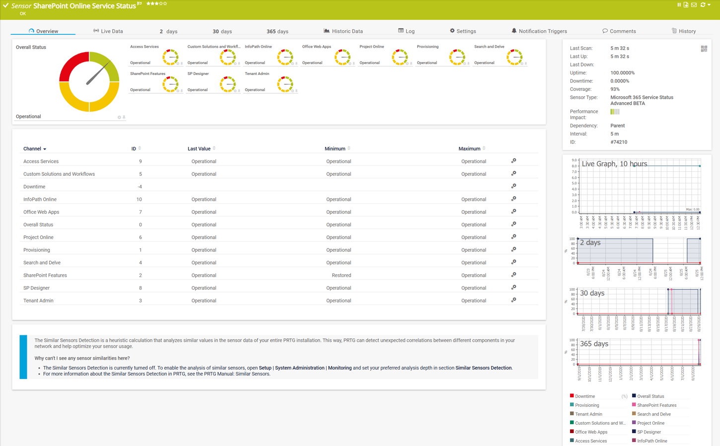 Introducing the new Microsoft 365 sensors in PRTG