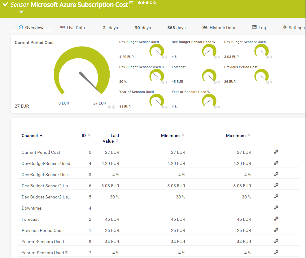PRTG 20.4.64 includes native sensors for Veeam and Azure