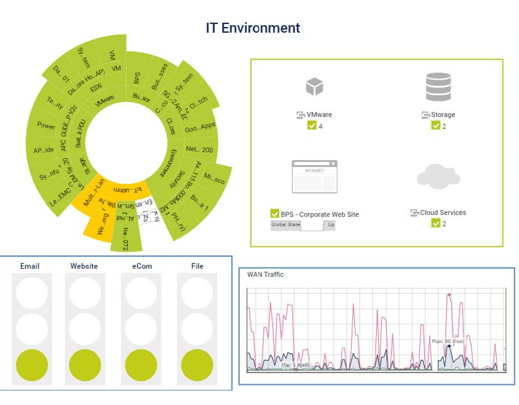 Visualizing your IT and OT environment with PRTG