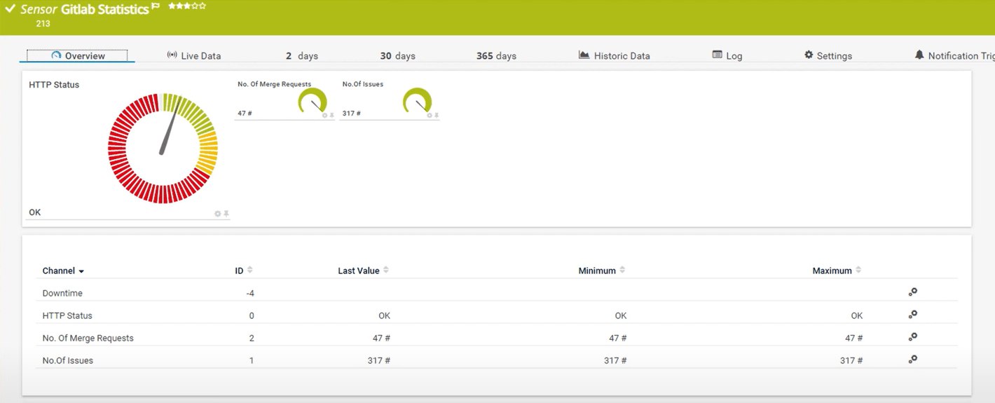 How to get monitoring data from REST interfaces