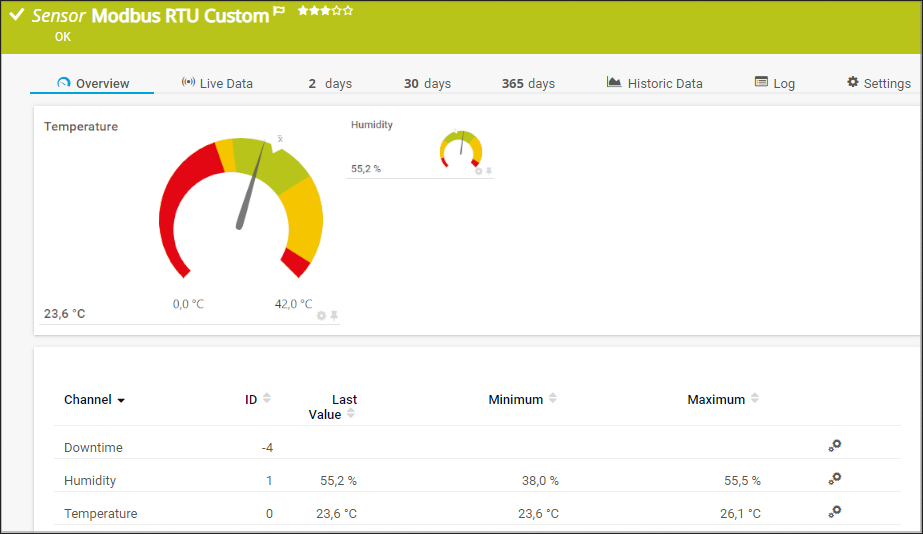 Monitoring Modbus in industrial environments