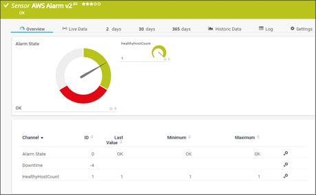 Monitoring your AWS environment with PRTG - Part 1/2