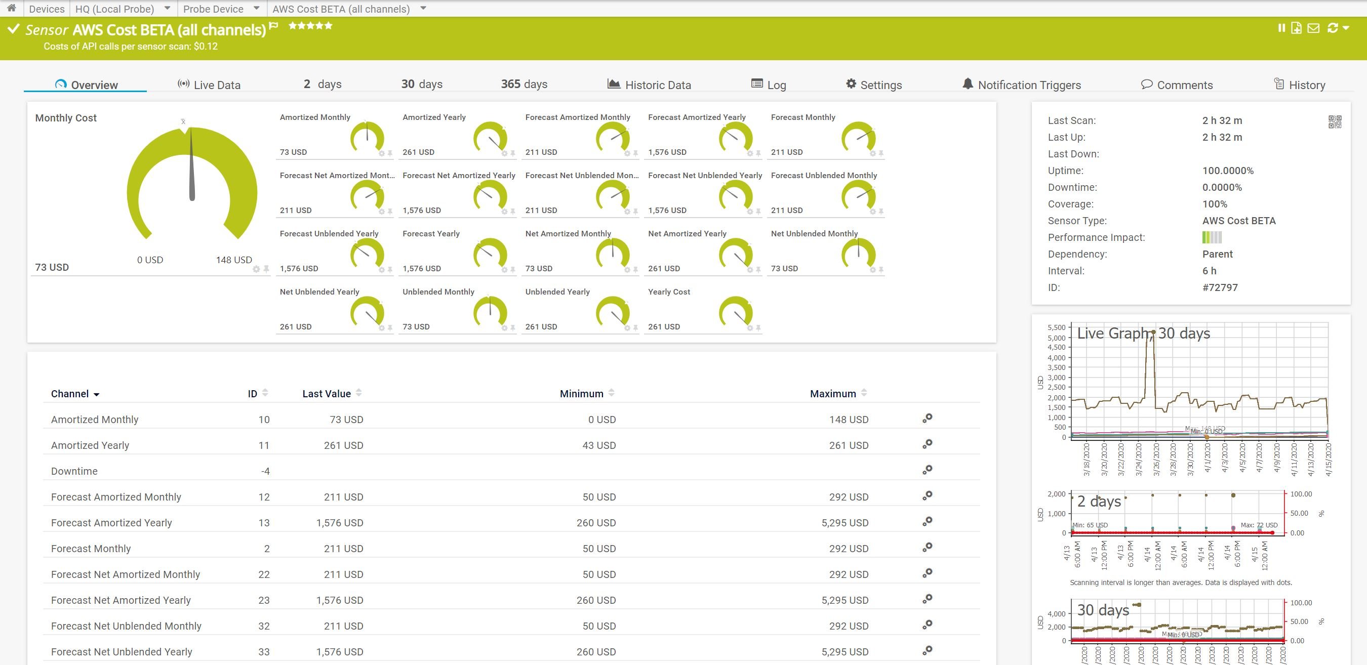 Monitoring your AWS environment with PRTG - Part 1/2