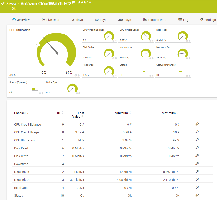 Monitoring Your Aws Environment With Prtg Part 12