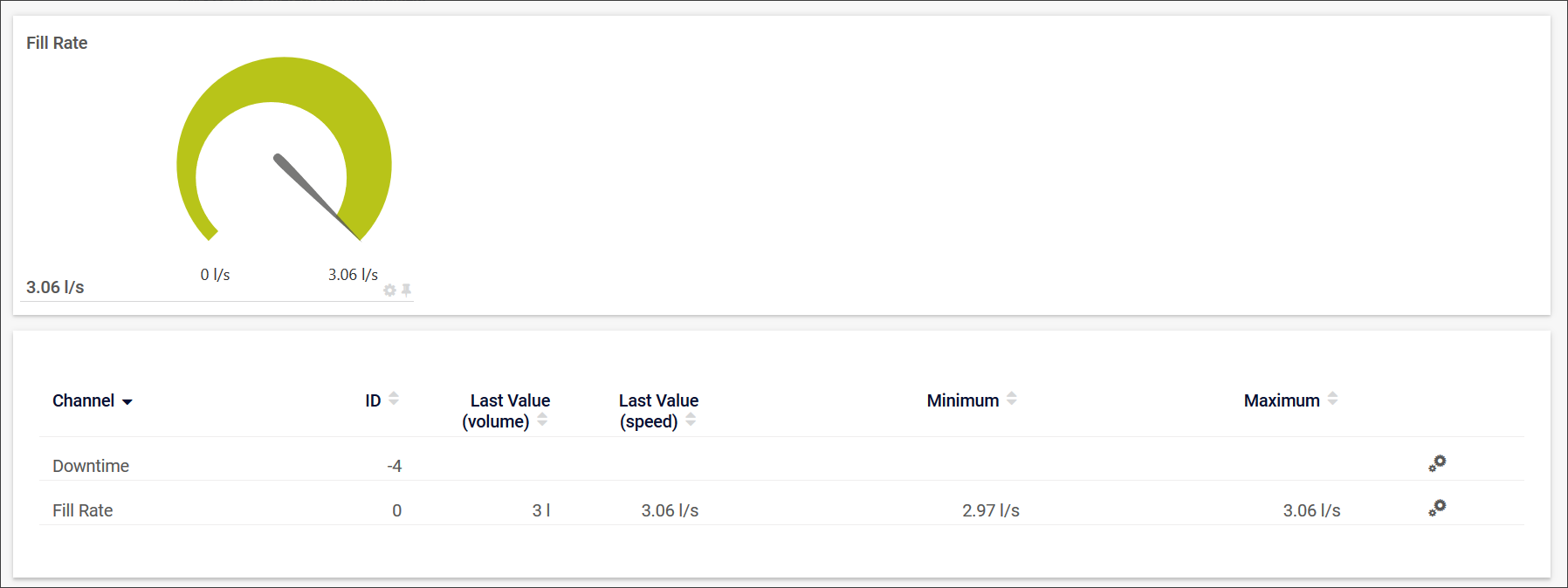 New PRTG release 21.3.69 with new Veeam, AWS and Rittal sensors