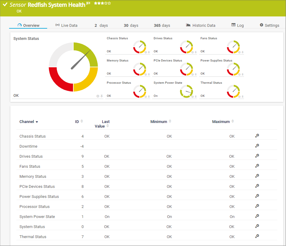 Monitor your server hardware (system health) with the Redfish protocol