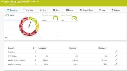PRTG version 21.2.68 includes Single Sign-On via Entra ID (formerly Azure AD)
