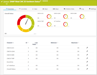 PRTG 22.2.76 comes with Okta SSO, a new sensor & security improvements
