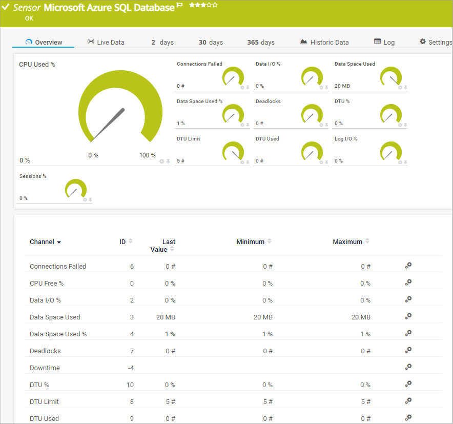 How to Monitor Microsoft Azure: Complete Guide with PRTG's Native Sensors