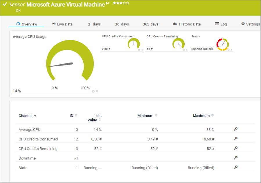 How to Monitor Microsoft Azure: Complete Guide with PRTG's Native Sensors