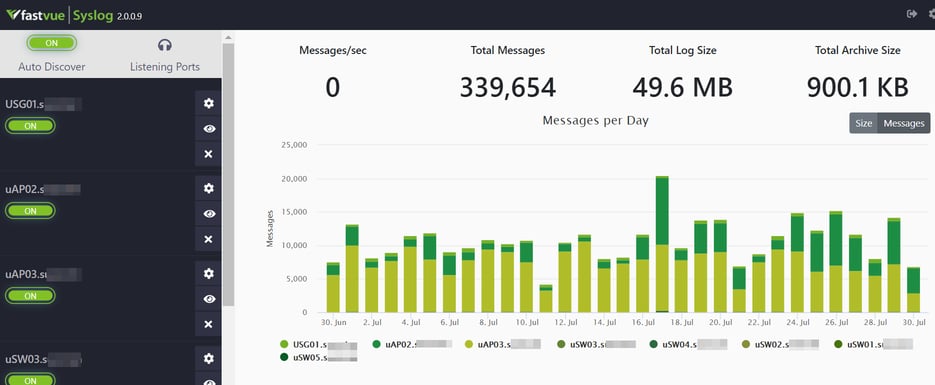 How To Get The Most Out Of Syslog Monitoring With Prtg And Fastvue