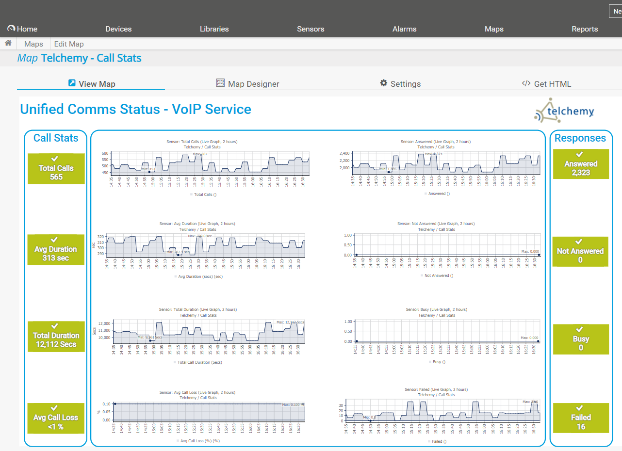 Monitoring Unified Communication quality with PRTG