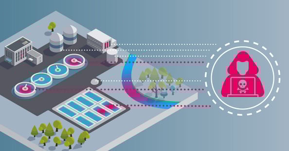 Monitoring Industrial IT: defining and getting the data you need