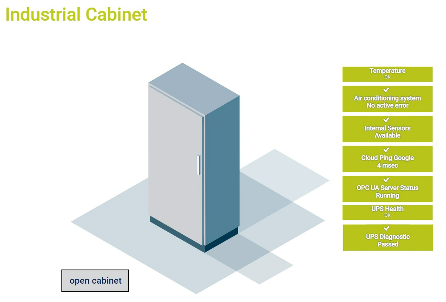 What's the status of your industrial cabinet?