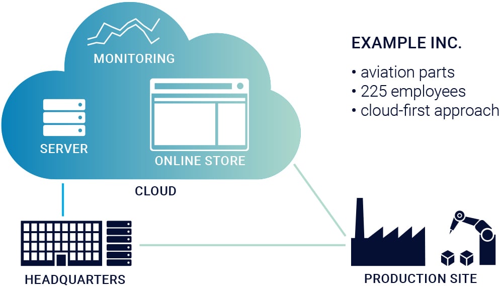 The ultimate guide to monitoring your cloud and hybrid IT ...