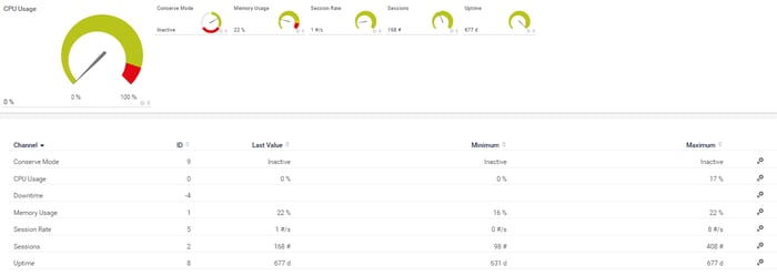 The ultimate guide to monitoring your cloud IT and hybrid IT ...