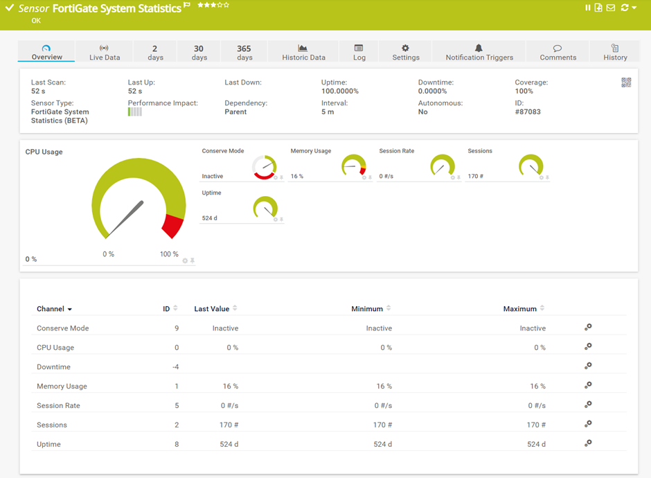Complete FortiGate Monitoring Guide: PRTG Setup & Best Practices
