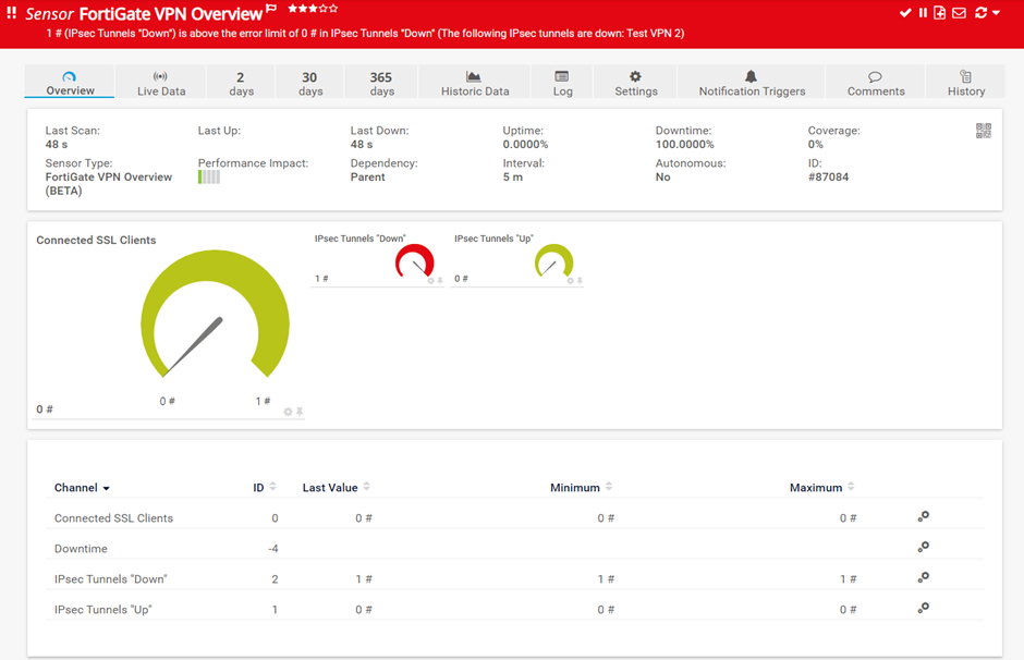 Complete FortiGate Monitoring Guide: PRTG Setup & Best Practices