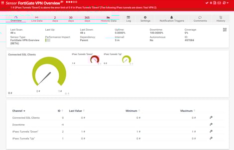 Complete FortiGate Monitoring Guide: PRTG Setup & Best Practices